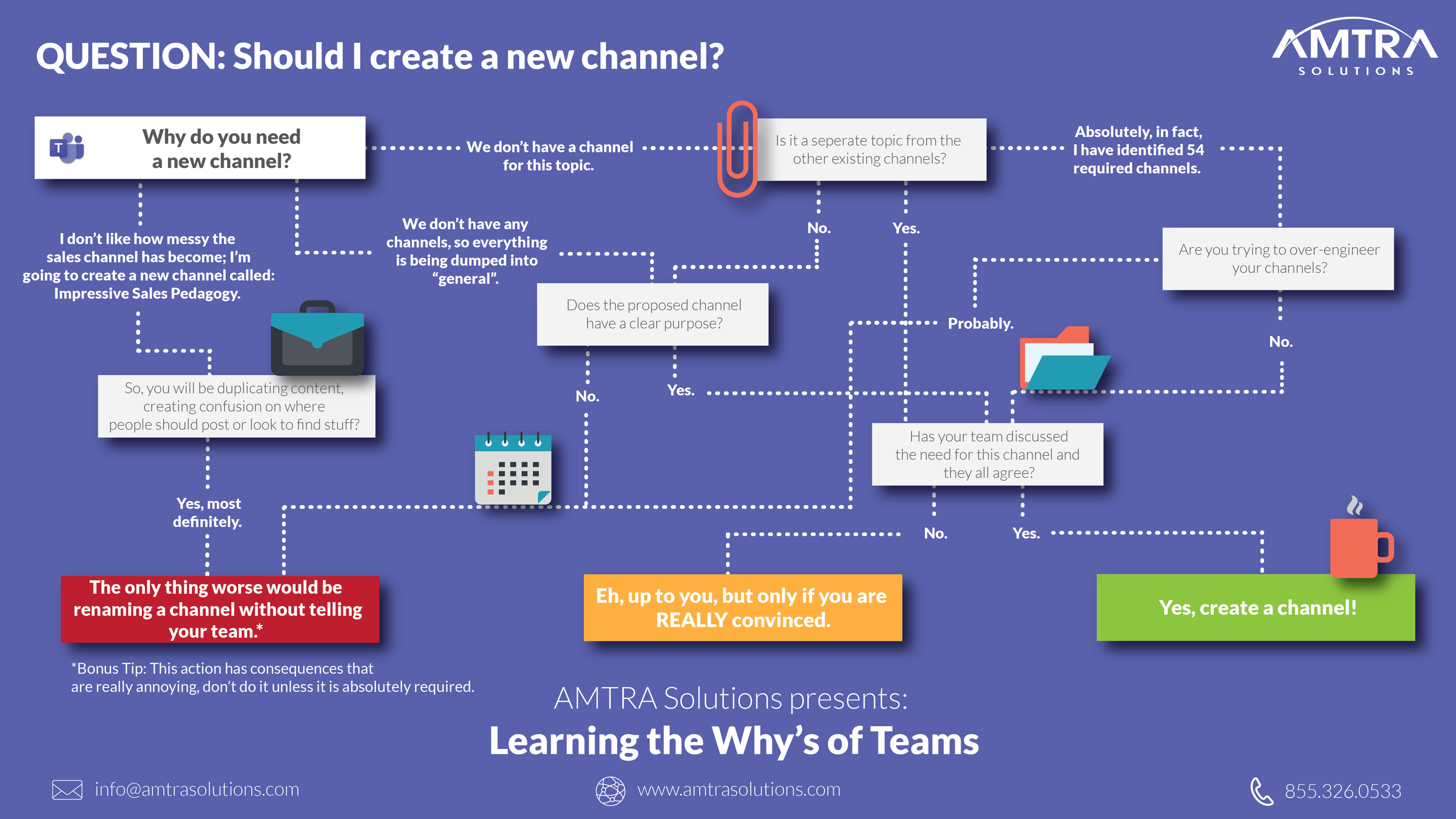 Understanding the Why | Decision Trees for Teams